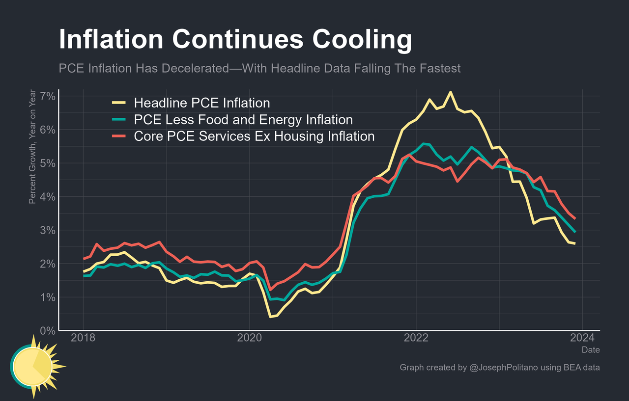 U.S. Economy Shows Resilience Amid Inflation Concerns - Florida Times