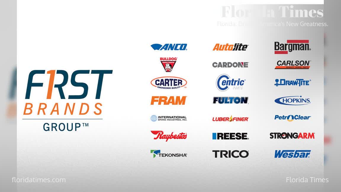 First Brands Group Files for Bankruptcy, Exposing Billions in Hidden ...